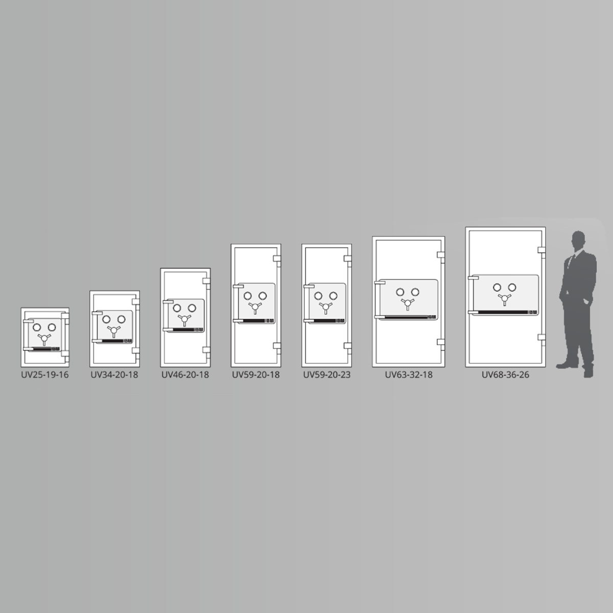 ISM Safes Now At The Safe House